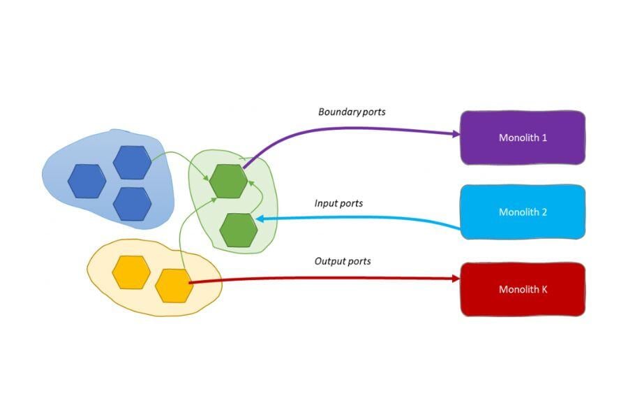 Data Mesh And Monoliths Integration Patterns